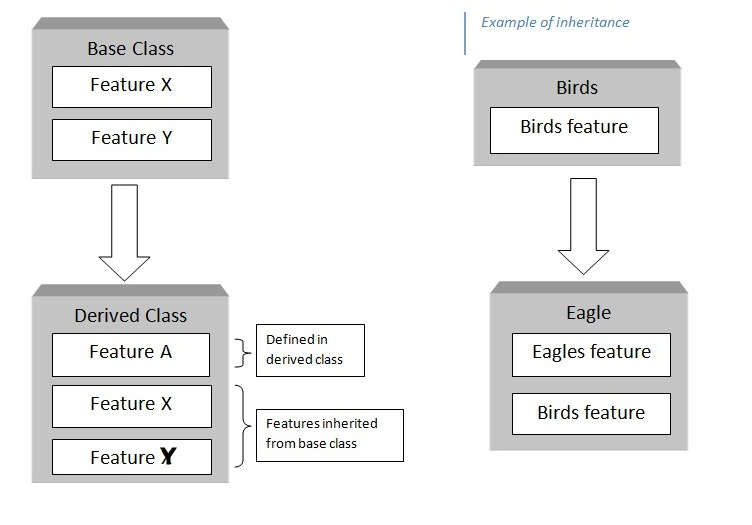 C Inheritance Learn About C Inheritance And Its Types