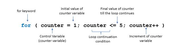 C Programming For Loop Trytoprogram