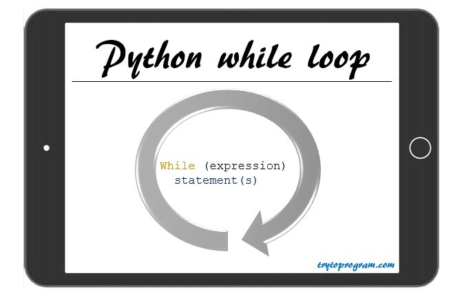 Python While Loop (Tutorial With Examples) - Trytoprogram Python While Loop (Tutorial With Examples) - Trytoprogram