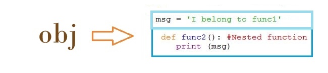 Python Closures Learn How To What For And Why To Use Closures 