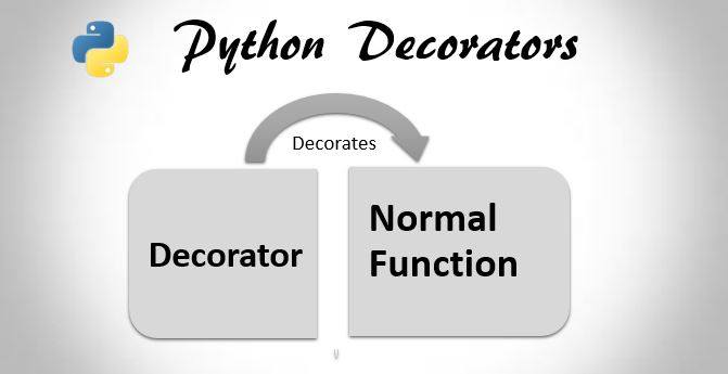 Python Decorators With Decorator Function And Classes Trytoprogram
