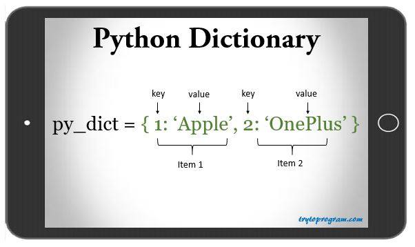 Python Dictionary Tutorial With Examples Trytoprogram
