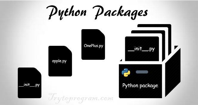 Python Packages Learn How To Create And Import Python Packages 
