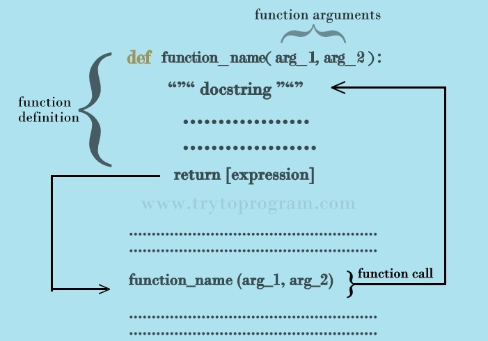 Howdoespythonfunctionworks Online Tutorials For C Programming 8219